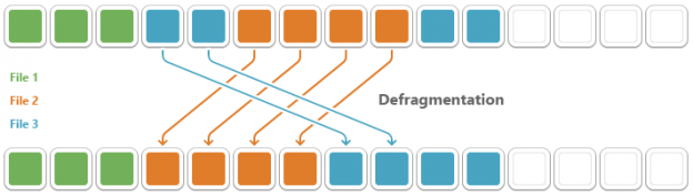 About O&O Defrag 29 O&O Software
